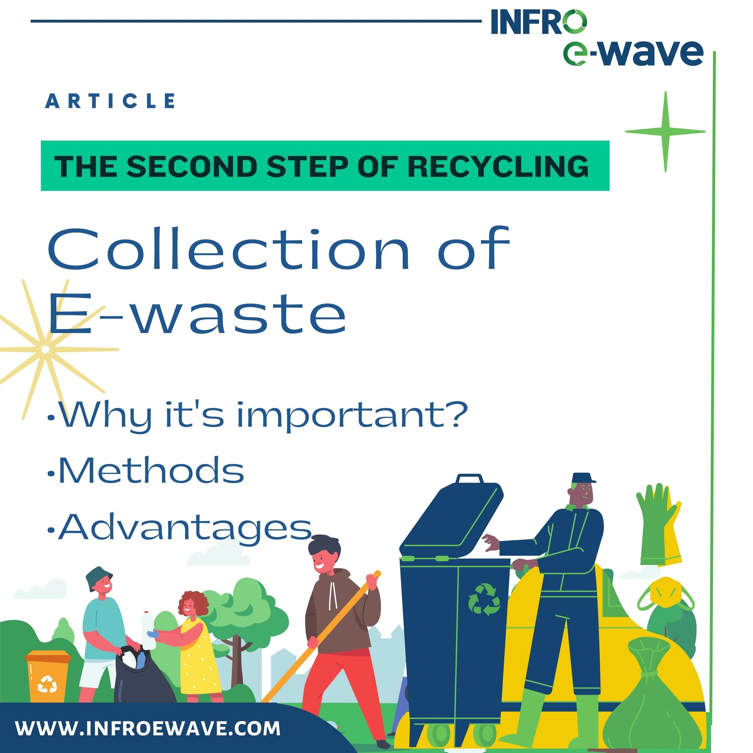 The Second Step of Recycling : Collection of E-Waste